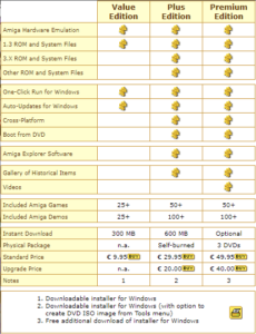 Where To Get Amiga Kickstart ROMs - How To Retro